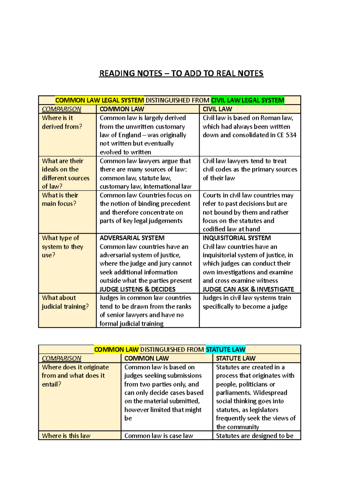 Common LAW Legal System Distinguished FROM Civil LAW Legal System ...