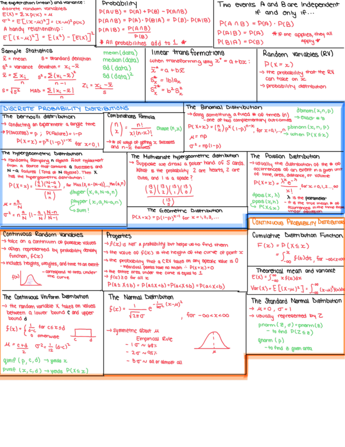 Summary Statistics II - STAT*2050 - Studocu