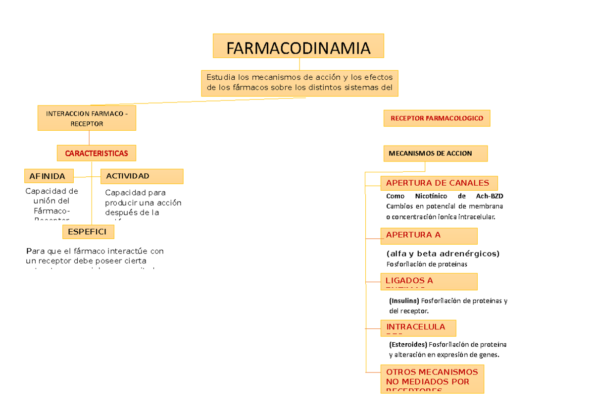 Farmacodinamia Y Farmacocinetica 2 - Estudia los mecanismos de acción y los efectos de los ...