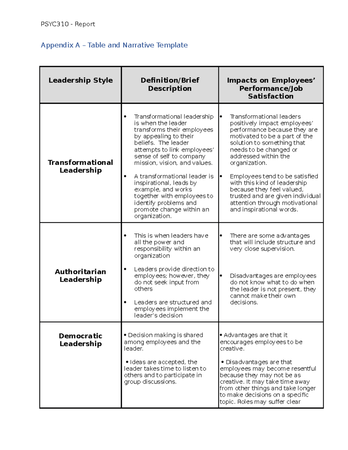 PSYC310 - Week 4 Report - course work - PSYC310 - Report Appendix A ...