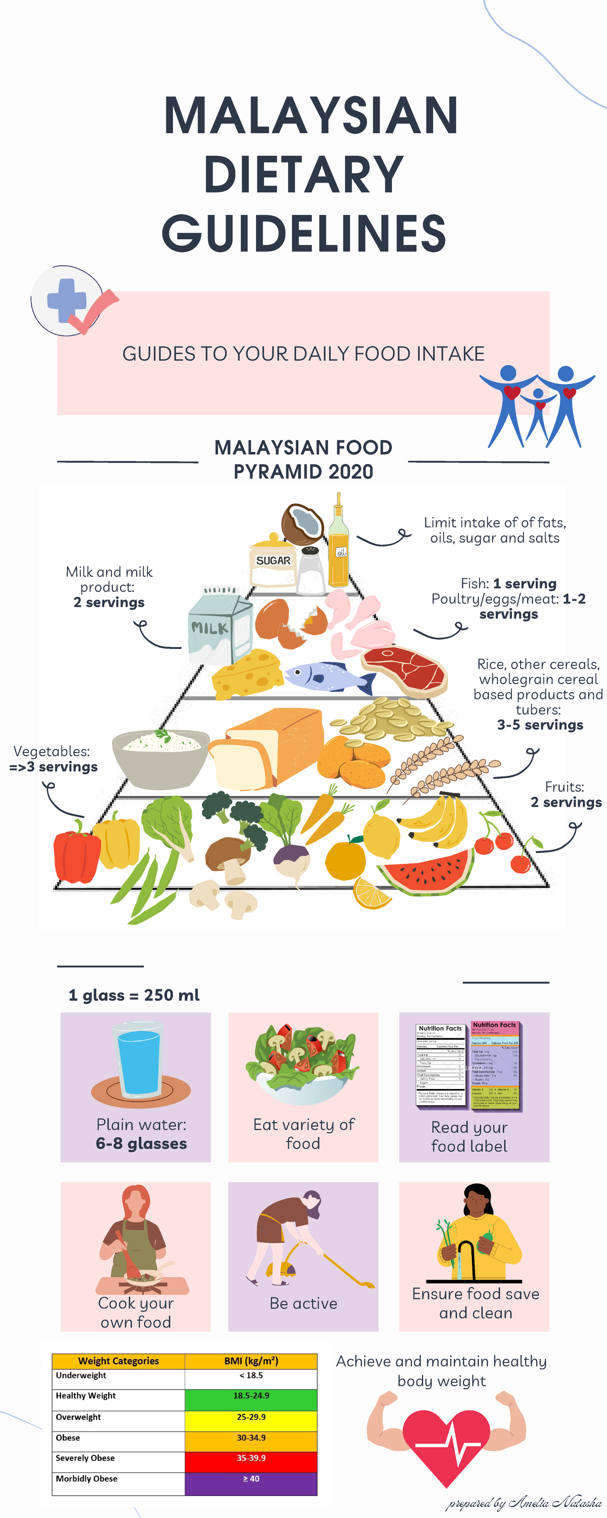 14 Key Messages of MDG (illustration) - Fish: 1 serving Poultry/eggs ...