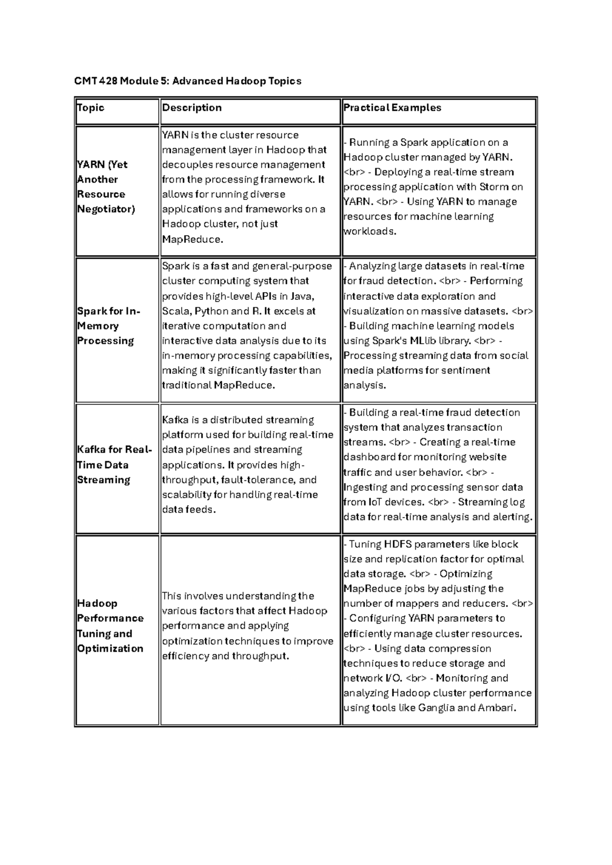 CMT 428 Module 5 - CMT 428 Module 5: Advanced Hadoop Topics Topic ...