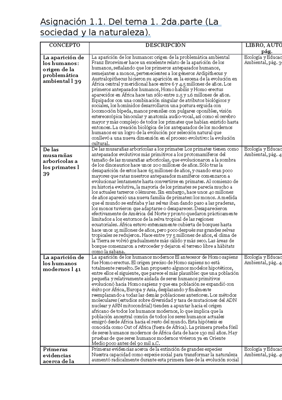 Asignacion 1 - Tarea - Asignación 1. Del tema 1. 2da (La sociedad y la ...