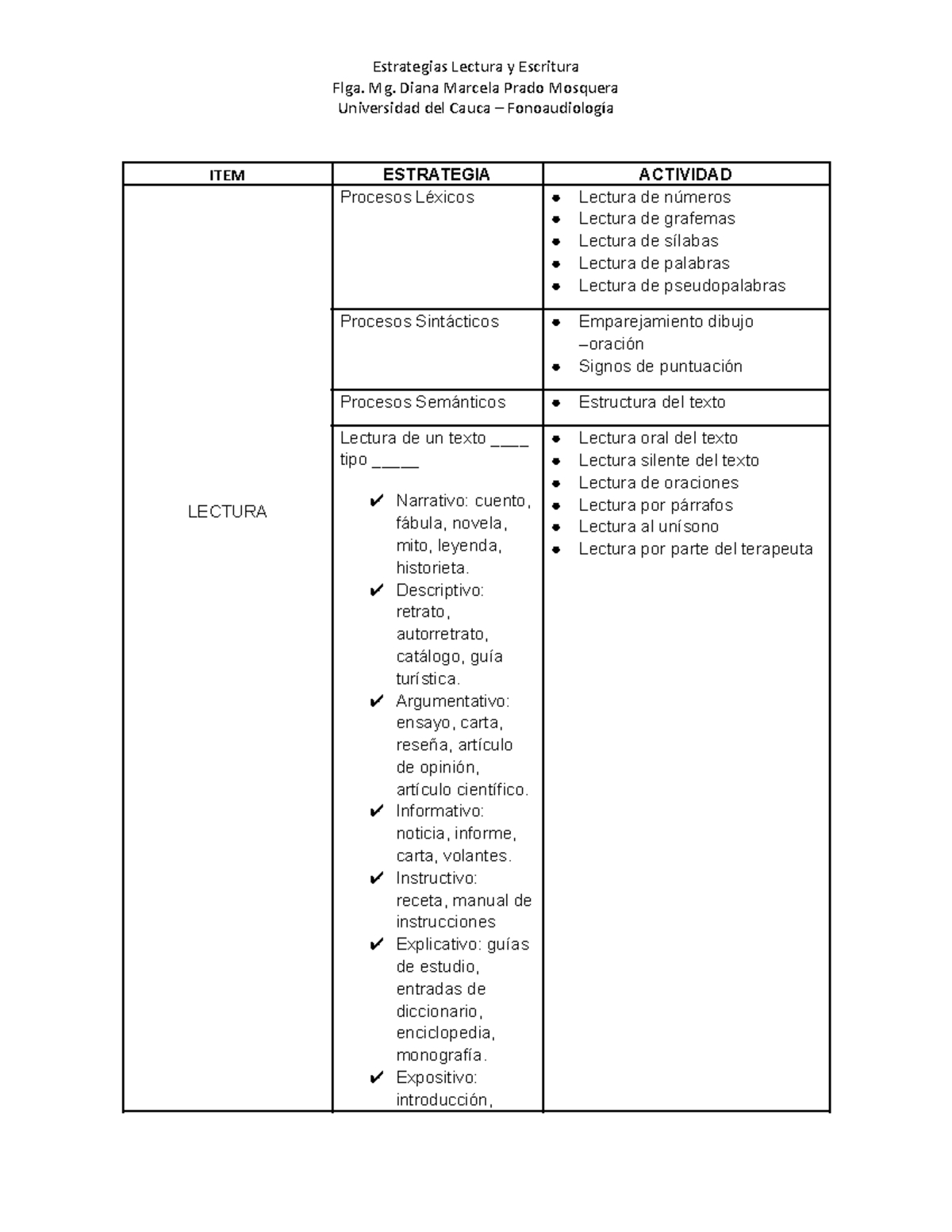 Estrategias Lectura y Escritura I 2022 - Flga. Mg. Diana Marcela Prado ...