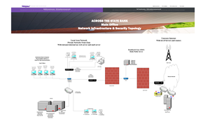 ITT-116 network configuration - Name: Mireille Beutamboh Course: ITT ...