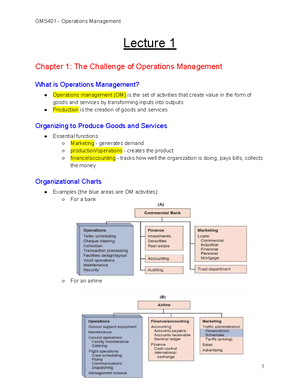 GMS 401 lecture notes - LECTURE 1 chapter 1: Operations management is a ...