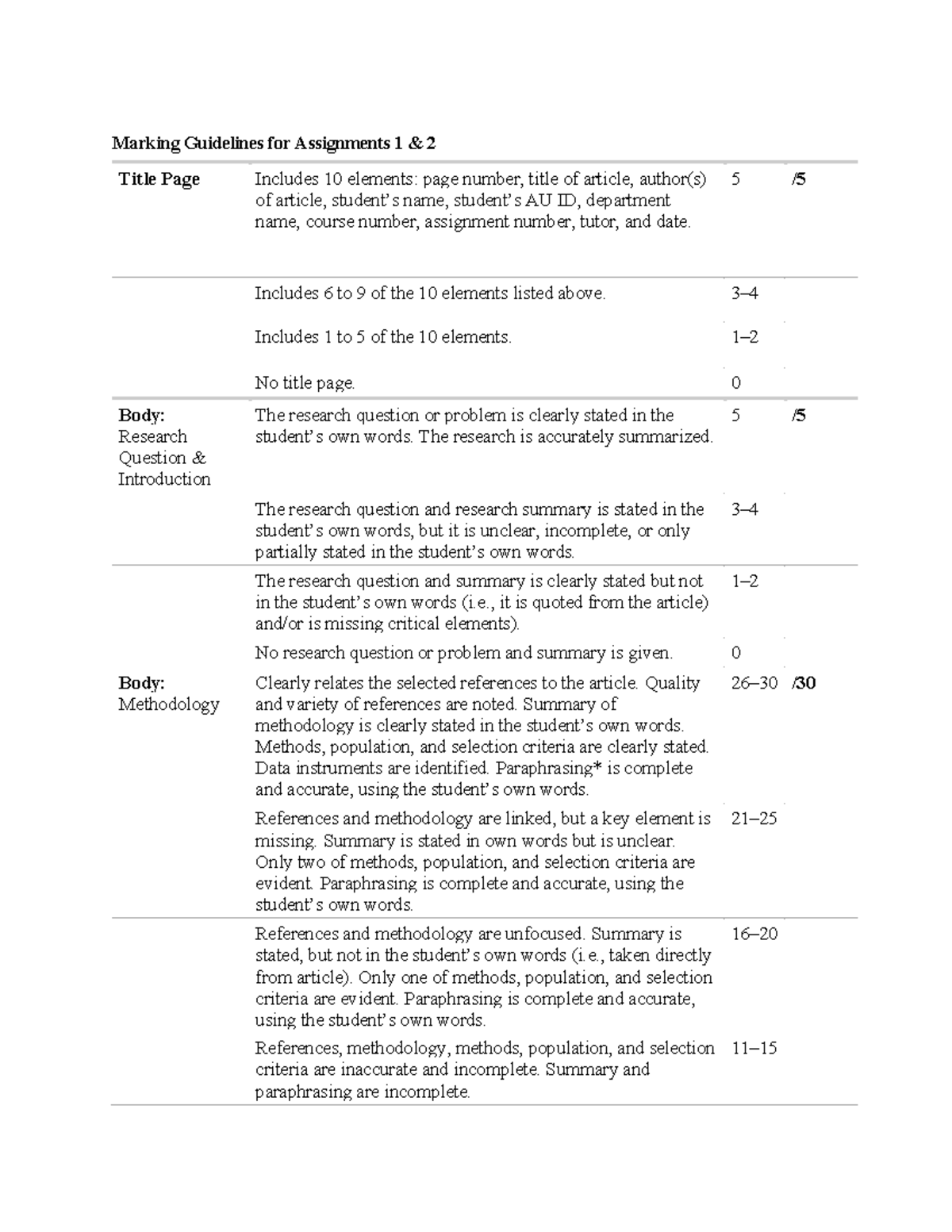PSYC290 C8 Marking Guidelines for Assignments 1 2 - Marking Guidelines ...
