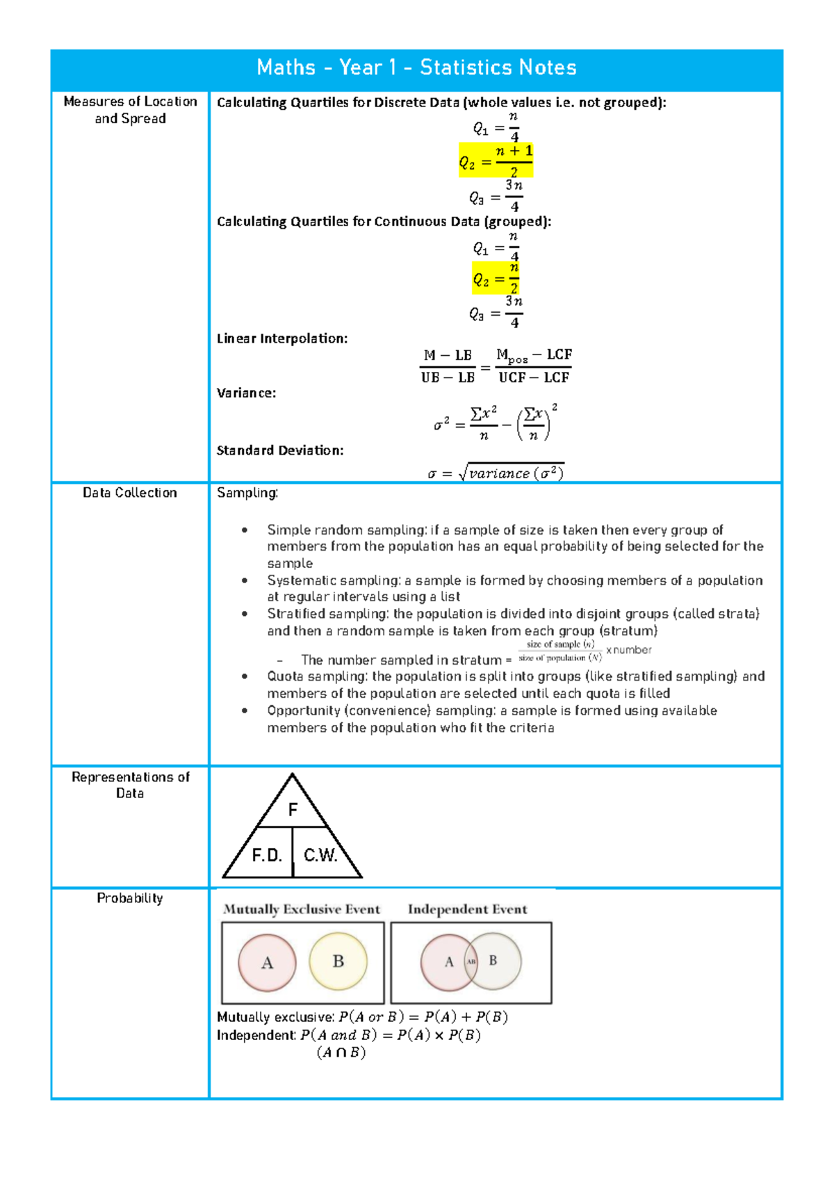Year 1 Stats notes - Maths - Year 1 - Statistics Notes Measures of ...