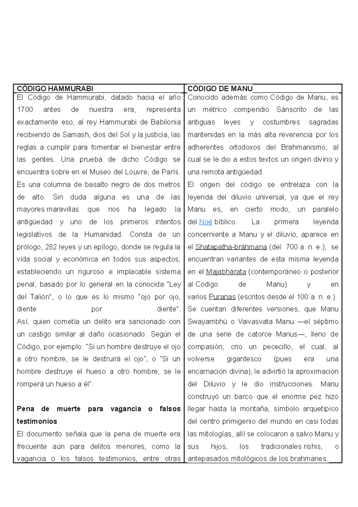 Cuadro Sinóptico Sobre el Código Hammurabi y Código Manu - CÓDIGO ...