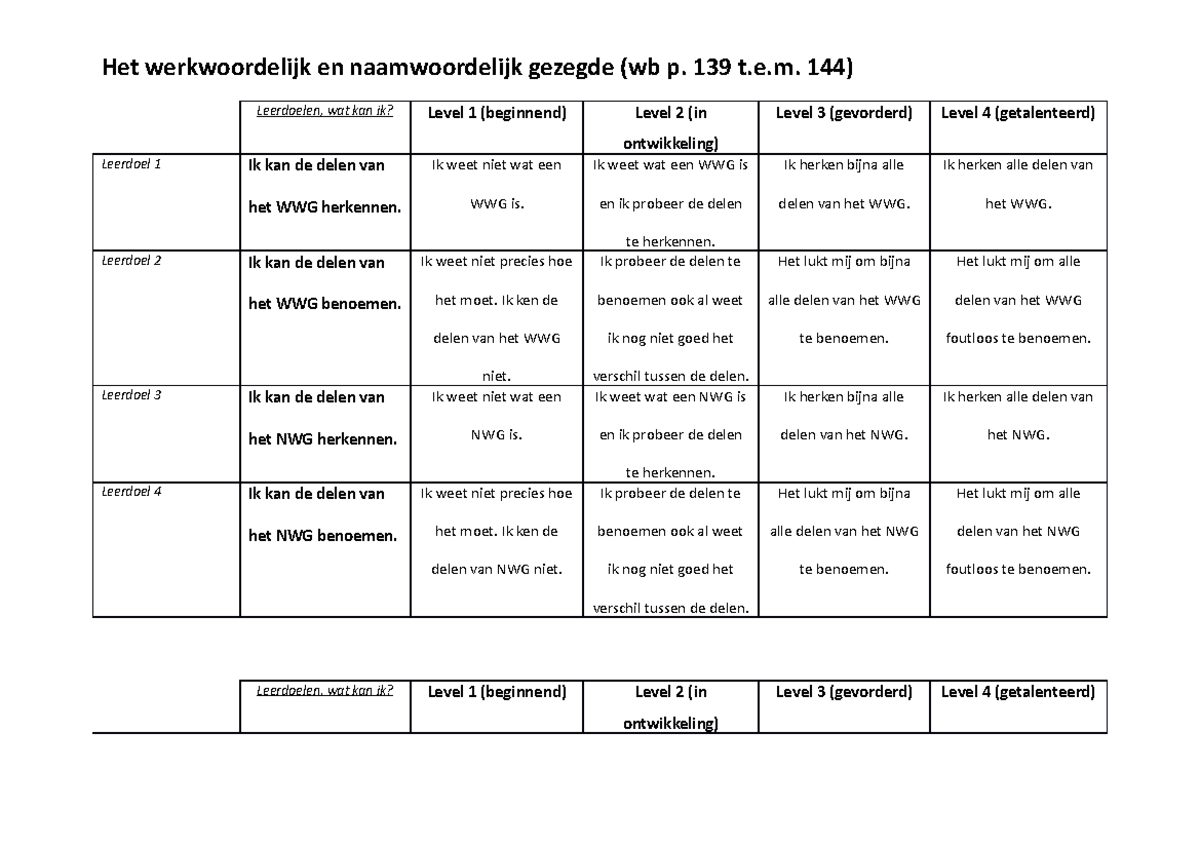 Progressiekaart LLN - Nederlands WWG NWG - Het werkwoordelijk en ...