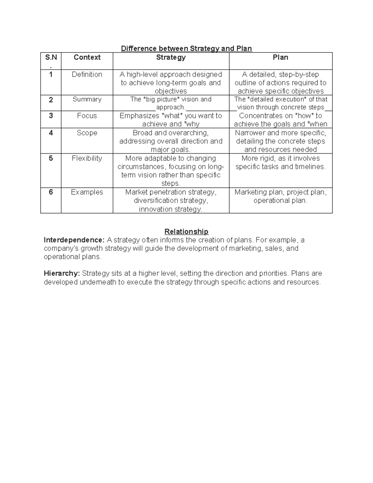 Difference between Strategy and Plan - Context Strategy Plan 1 ...
