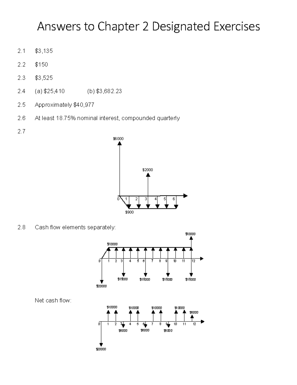 Answers to Chap 2 Designated Exercises - CIVL-3026 - RRC - Studocu