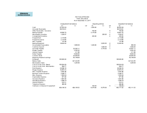 ACC 318 Project 1 Analysis - James Rhoton SNHU Project One Analysis ...