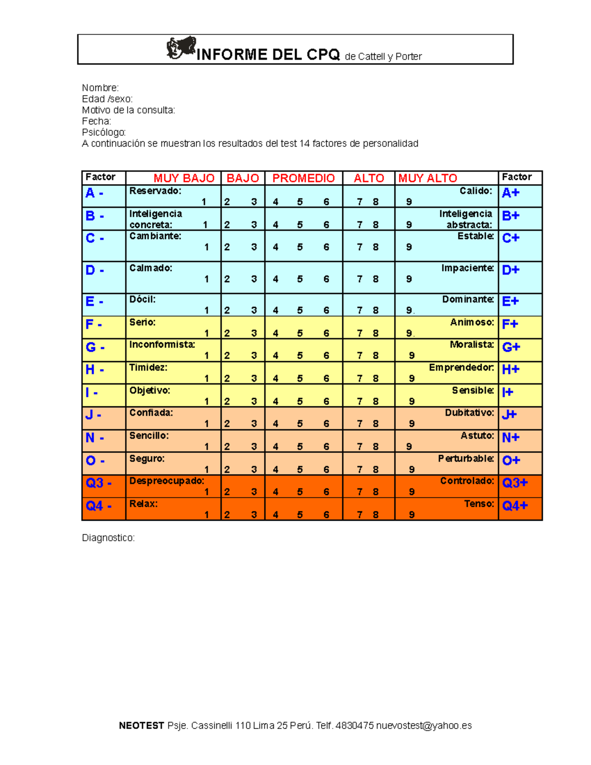 CPQ Informe 1 - pruebas psicologicas - INFORME DEL CPQ de Cattell y Porter Nombre: Edad /sexo ...