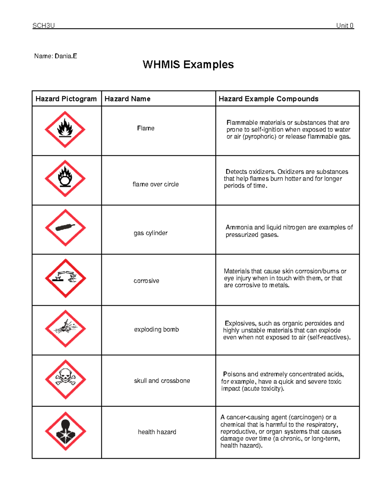 Whmis Examples answer - szlkw x - Introduction To Human Physiology ...