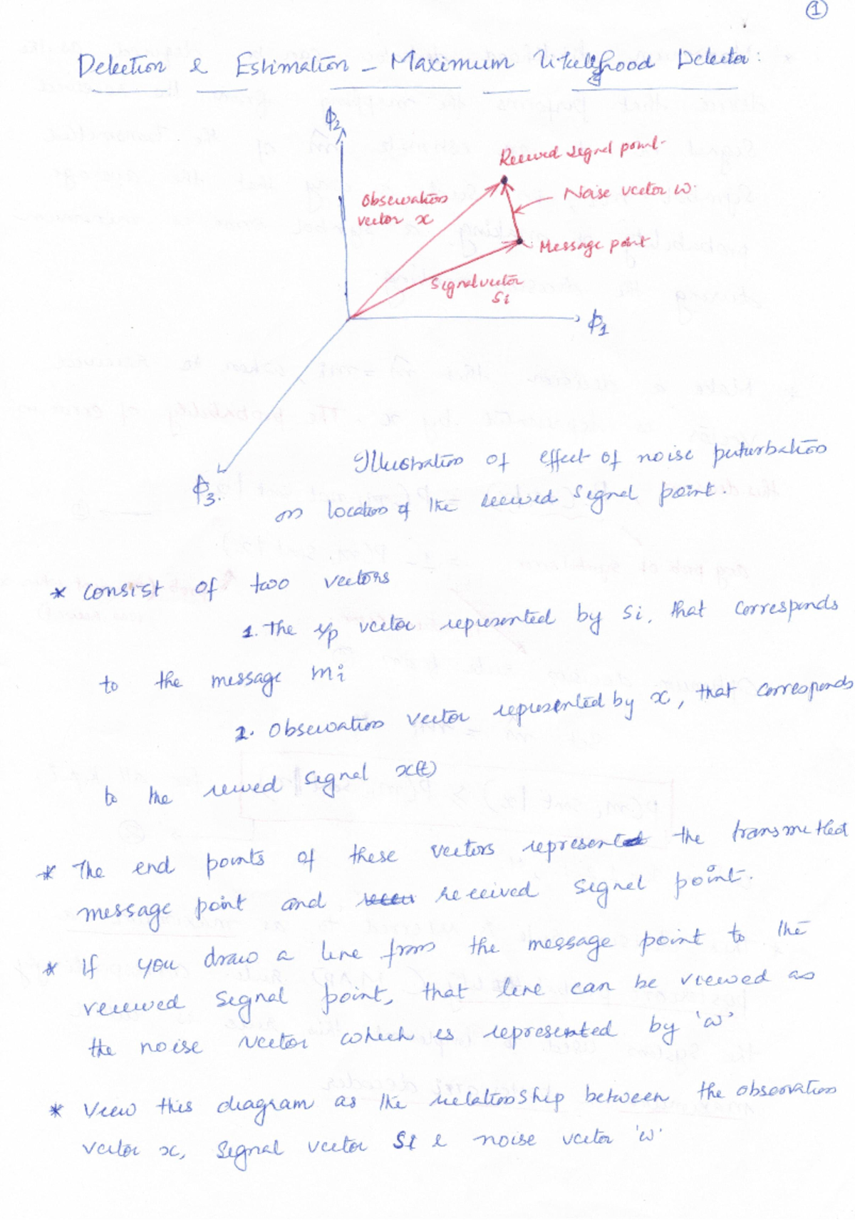 Ml Detector Advance Commuinication Electronics And Communication