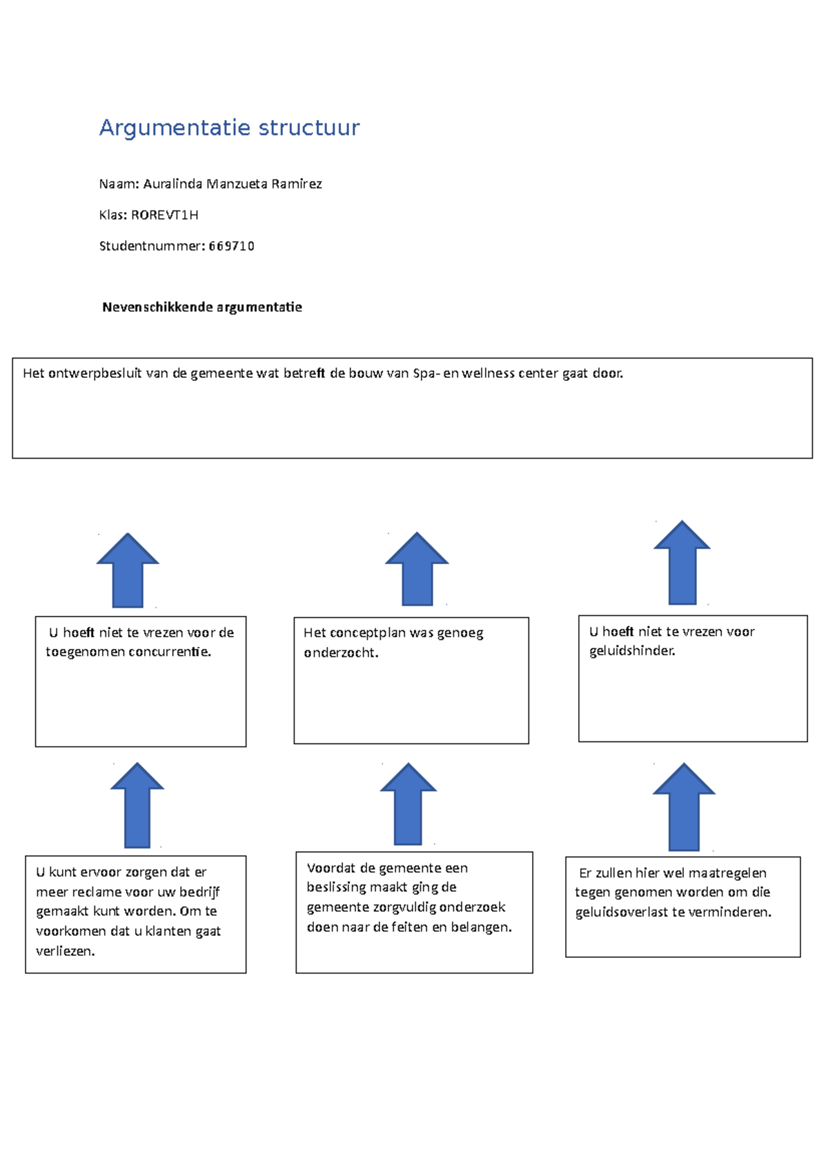 Argmumentatie structuur. Auralinda Herkansing (1) - Argumentatie ...