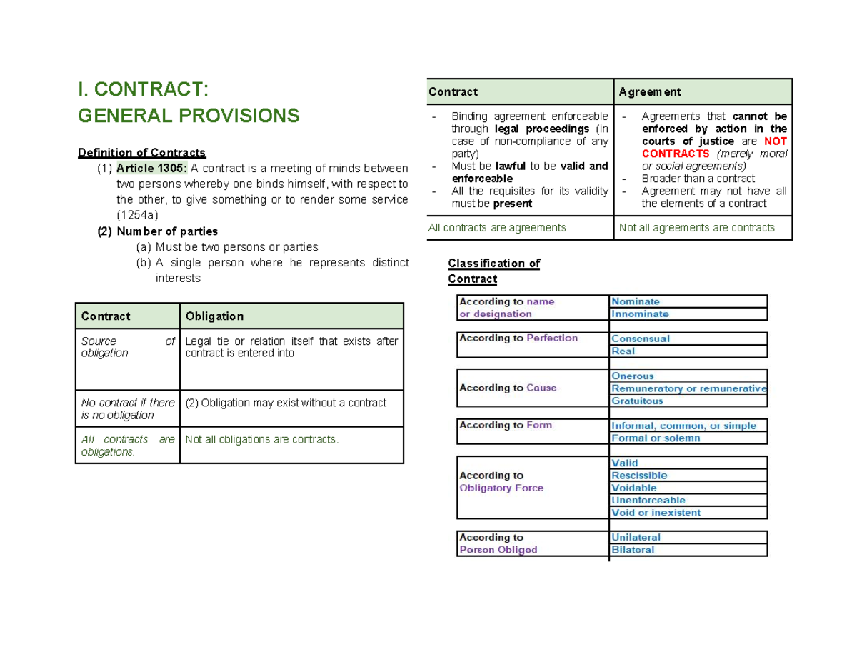 LAW ON Contracts-1-7 - LAW ON Contracts-1-7 - I. CONTRACT: GENERAL ...