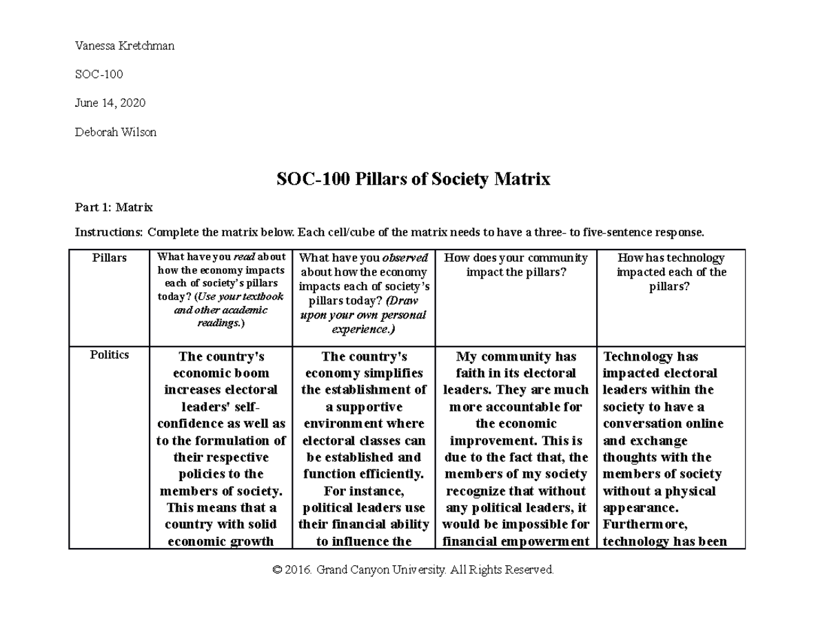 SOC-100 - Hope you find this useful. - SOC-100 - GCU - StuDocu