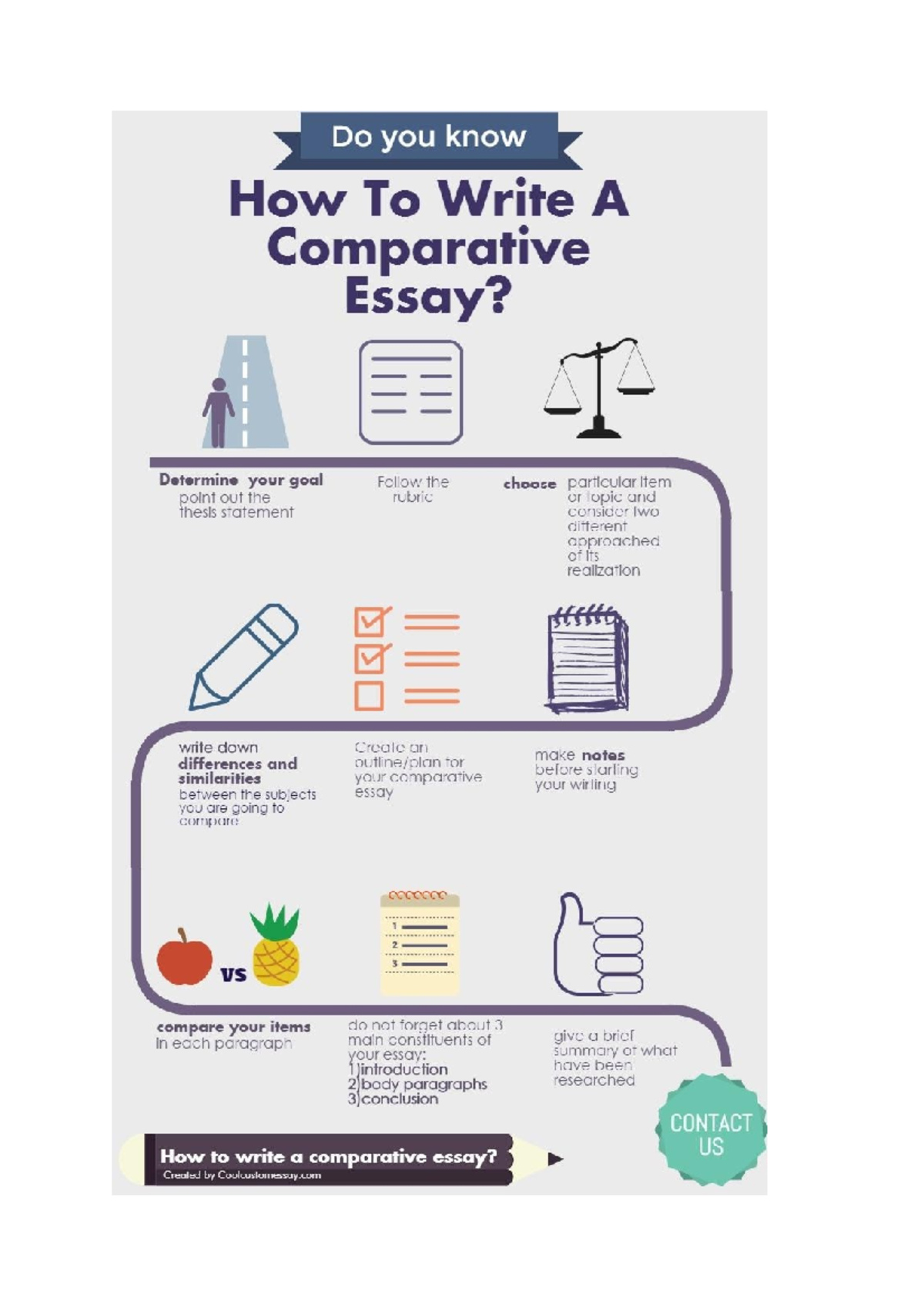 How to write a comparative essay - IPTL6111 - Studocu