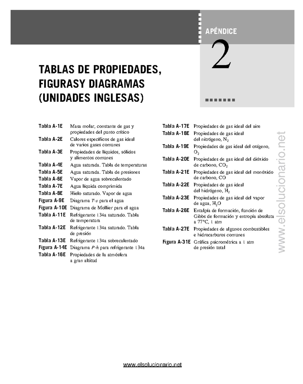 Tablas- Cengel y Boles - sistema ingles - Tabla A-1E Masa molar ...