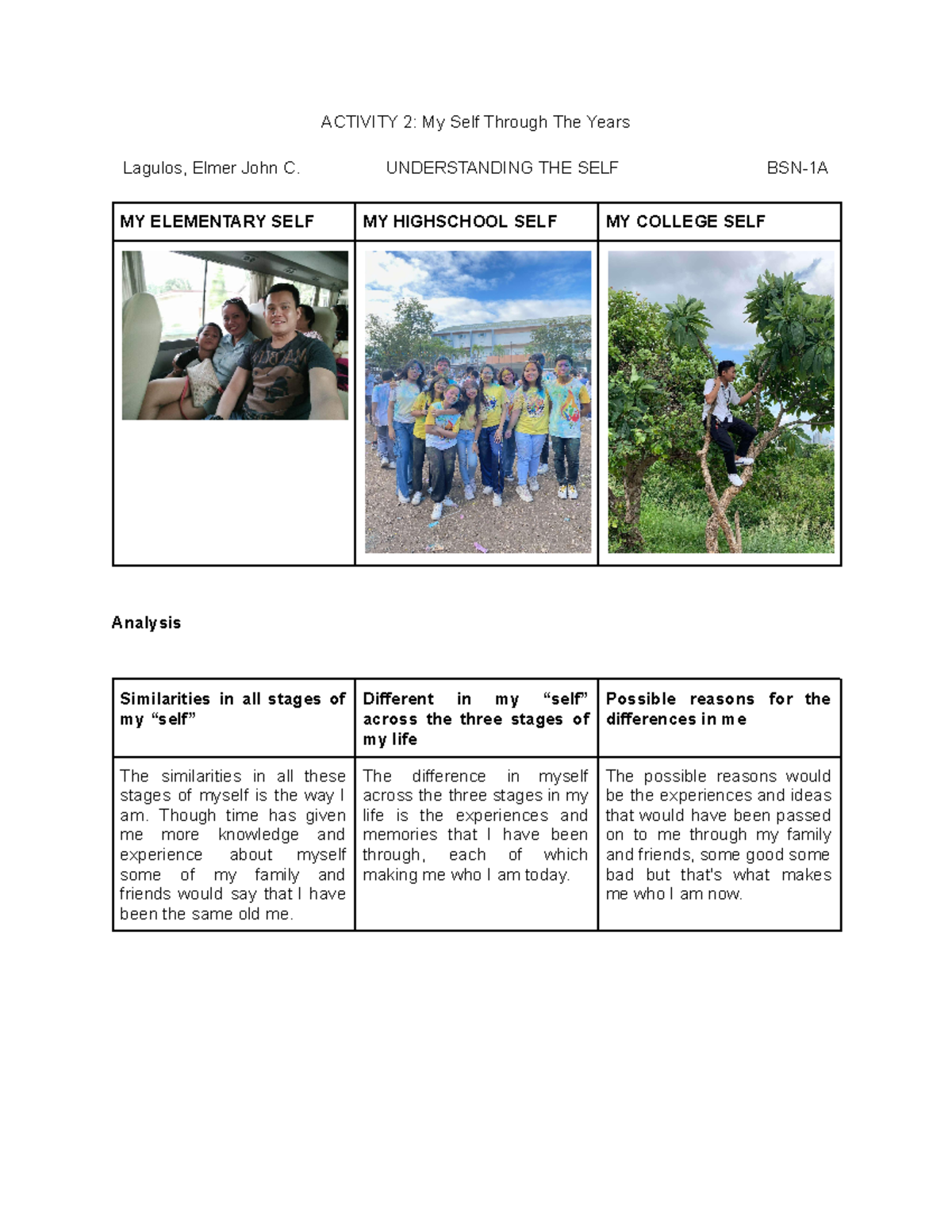 UTS-2 - understanding the self notes - ACTIVITY 2: My Self Through The ...