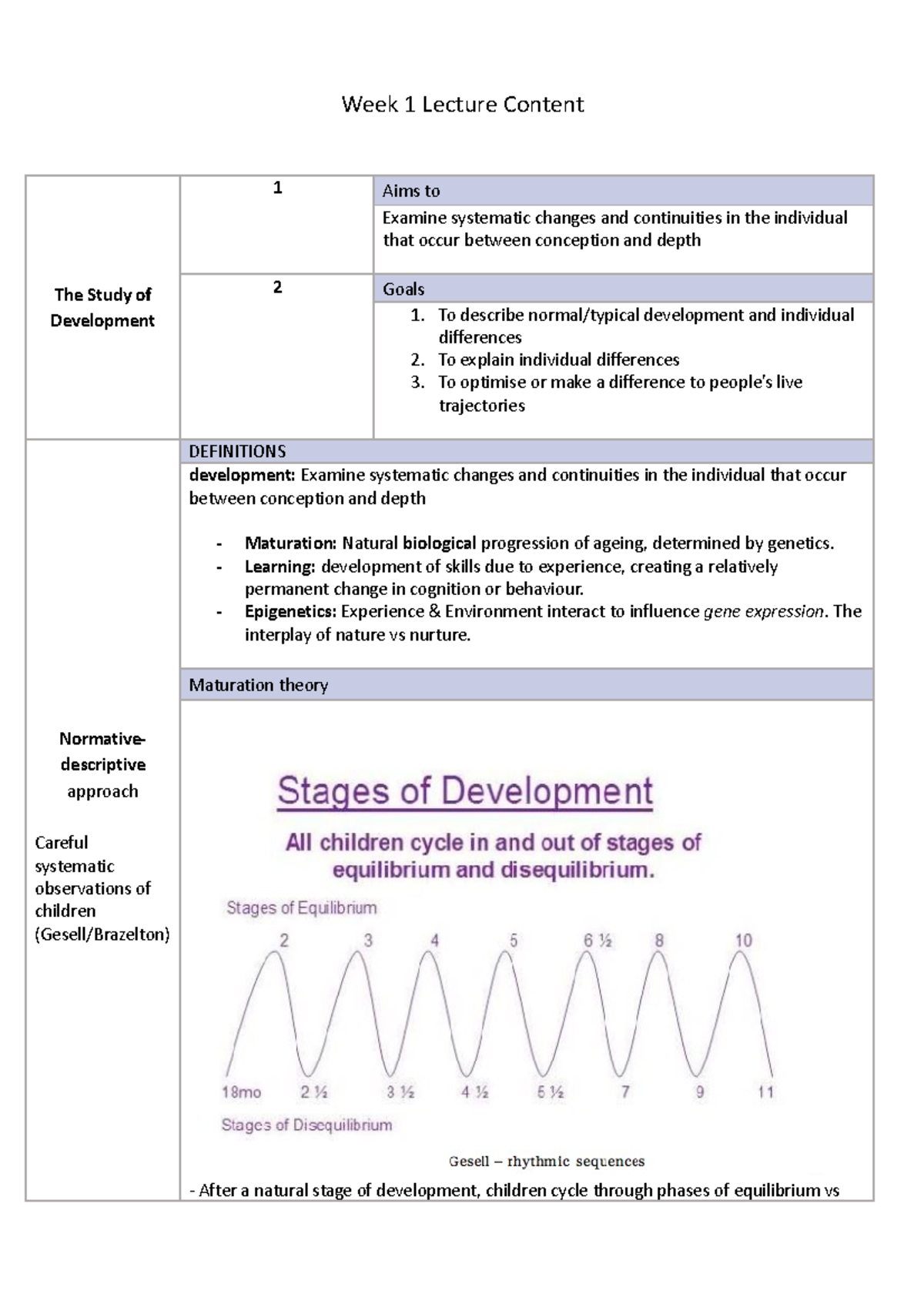 Week 1 Lecture Content - Class 2 - Week 1 Lecture Content The Study of Development 1 Aims to ...