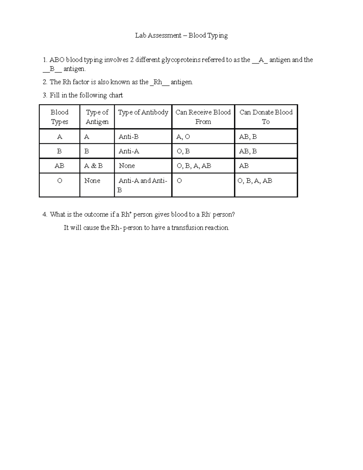 Lab Assessment - Blood Typing - Lab Assessment – Blood Typing ABO blood ...