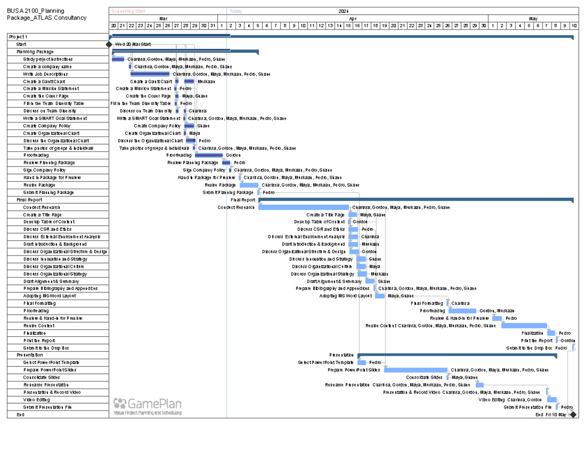 Game Plan Gantt_Planning Package - Scheduling Start Today 2024 Mar Apr ...
