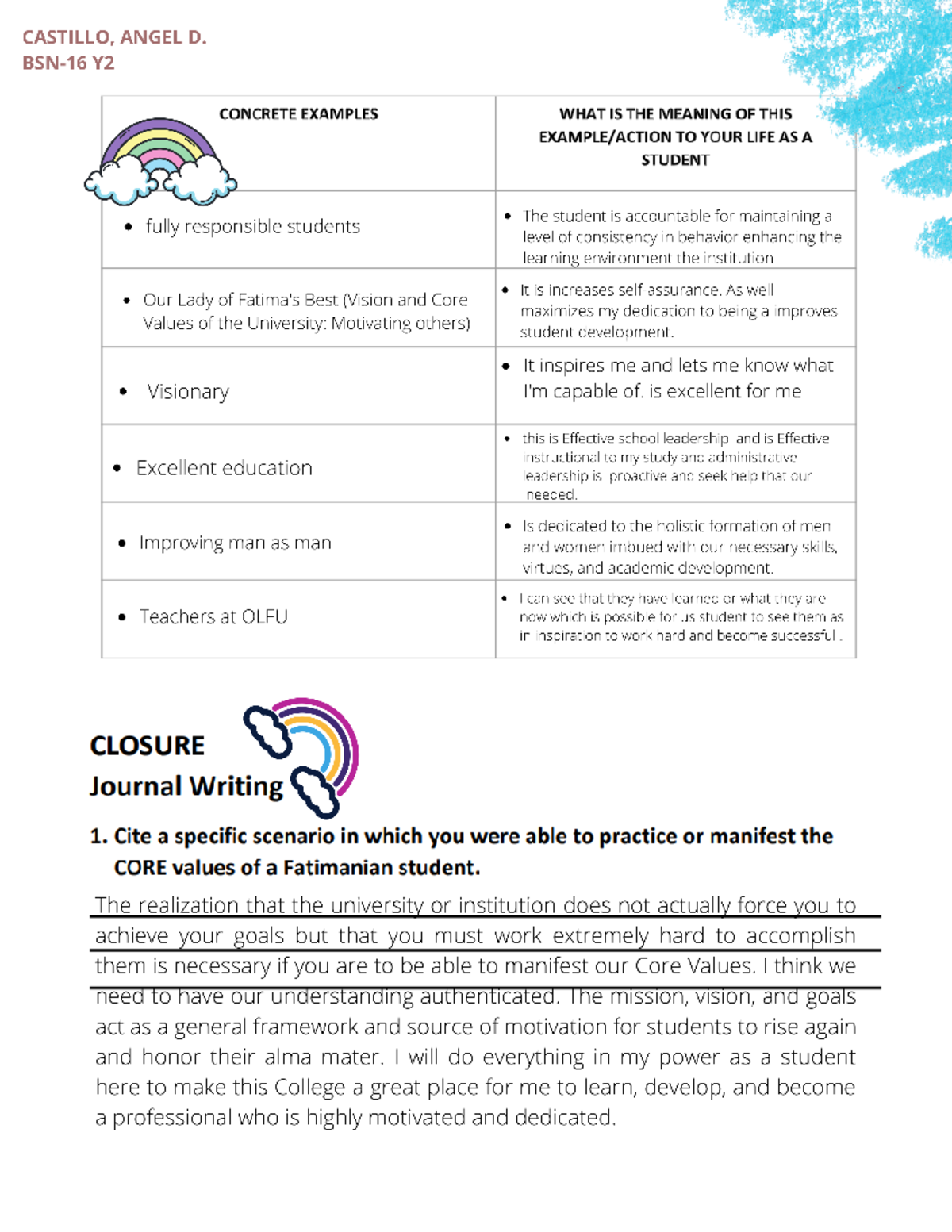 WEEK 1-2 - fff - English 1 - Studocu