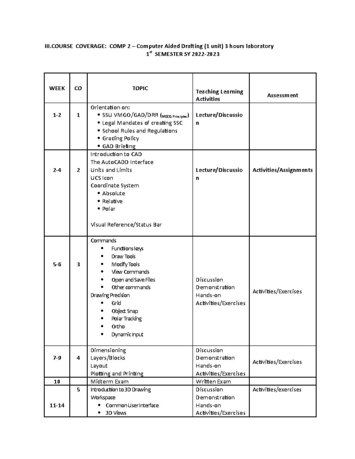 Course- Outline-CAD - Summary or outline for the entire semester - III COVERAGE: COMP 2 ...