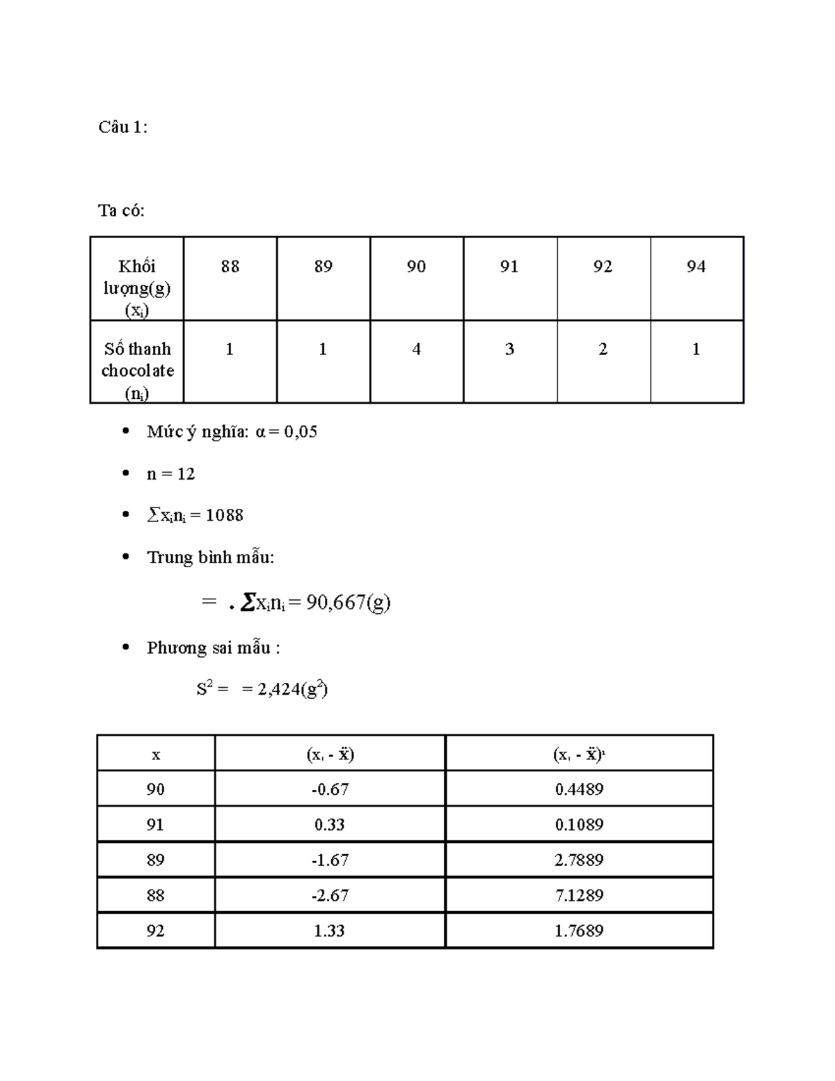 Bài-tập-nhóm - hvjg - Câu 1: Ta có: Khối lượng(g) (xi) 88 89 90 91 92 ...