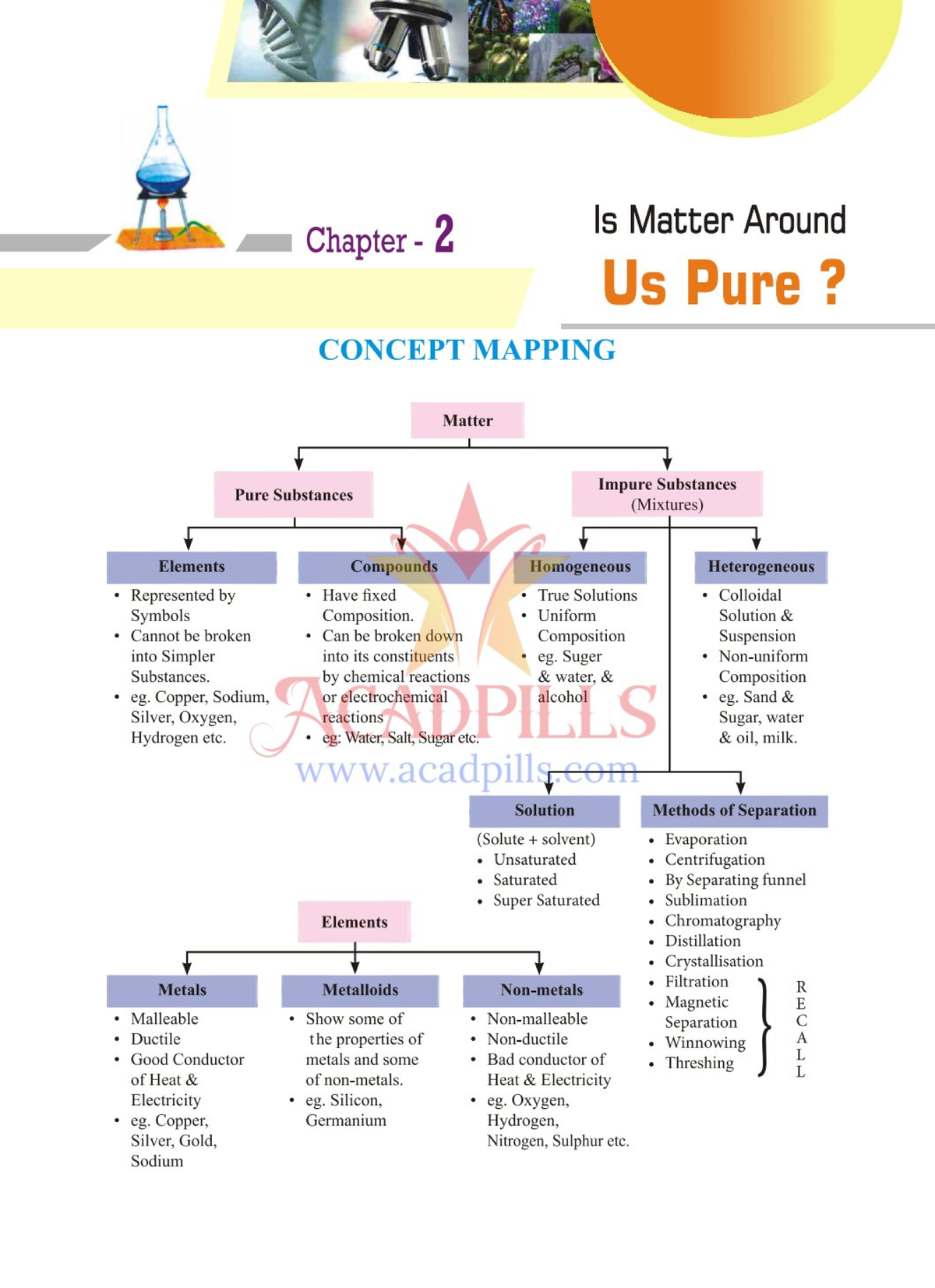 Is matter around us pure notes with important questions - Chapter 2 Is ...