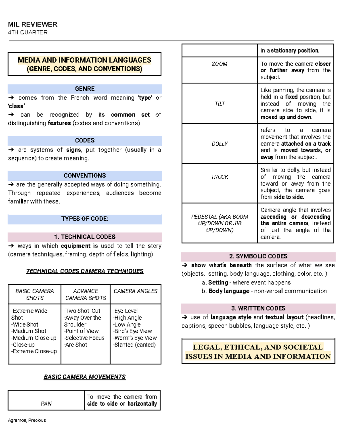 MIL Reviewer - MIL REVIEWER 4TH QUARTER MEDIA AND INFORMATION LANGUAGES (GENRE, CODES, AND - Studocu