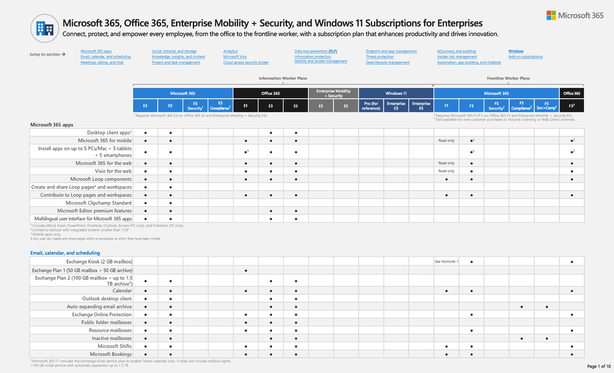 Modern Work Plan Comparison Enterprise - Microsoft 365, Office 365 ...
