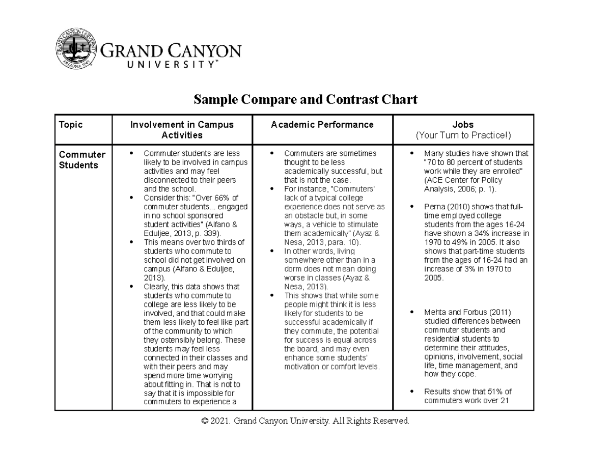 UNV-100 Sample Compare and Contrast Chart - Sample Compare and Contrast ...