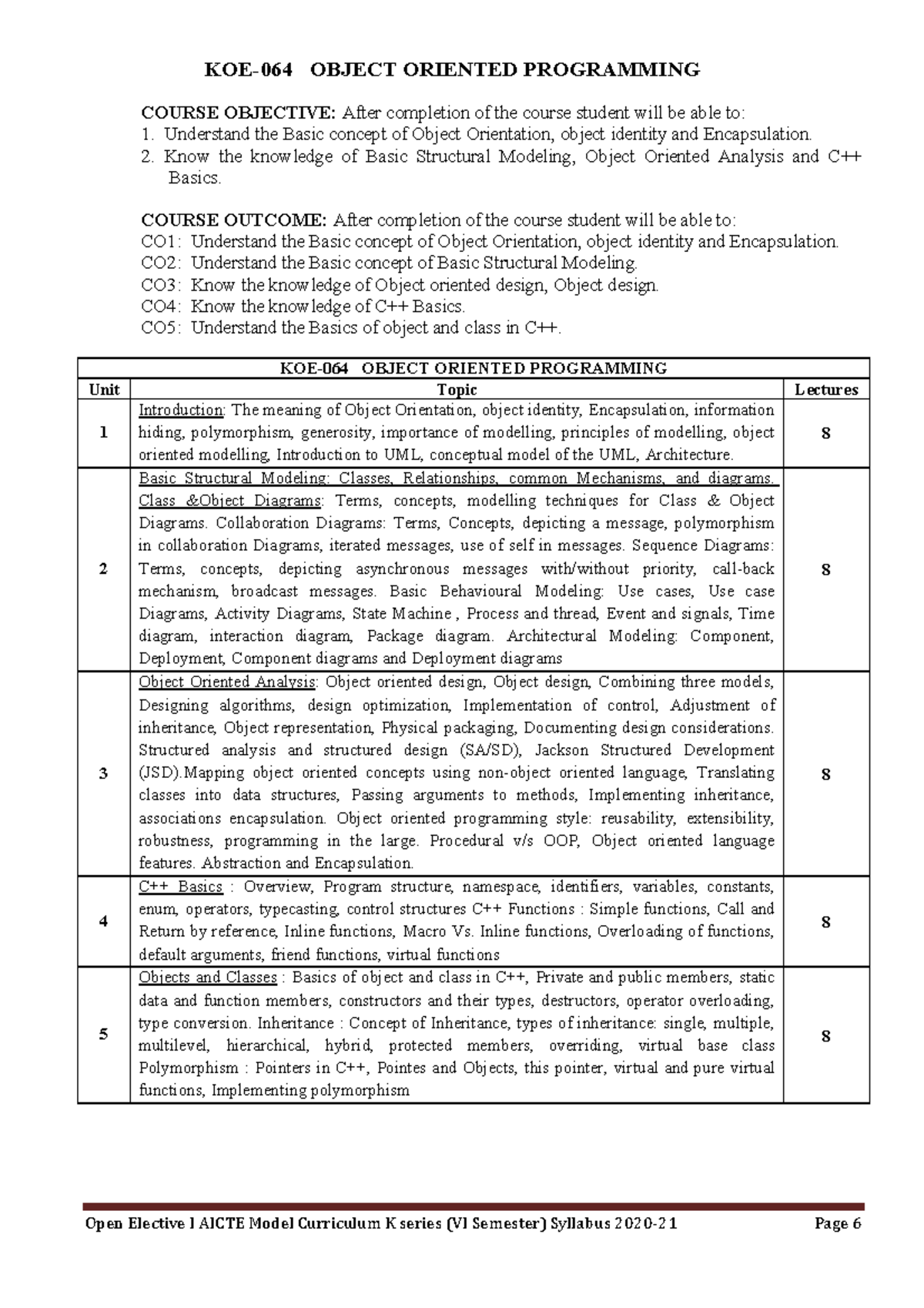 Syllabus - Open Elective I AICTE Model Curriculum K series (VI Semester) Syllabus 2020-21 Page 6 ...