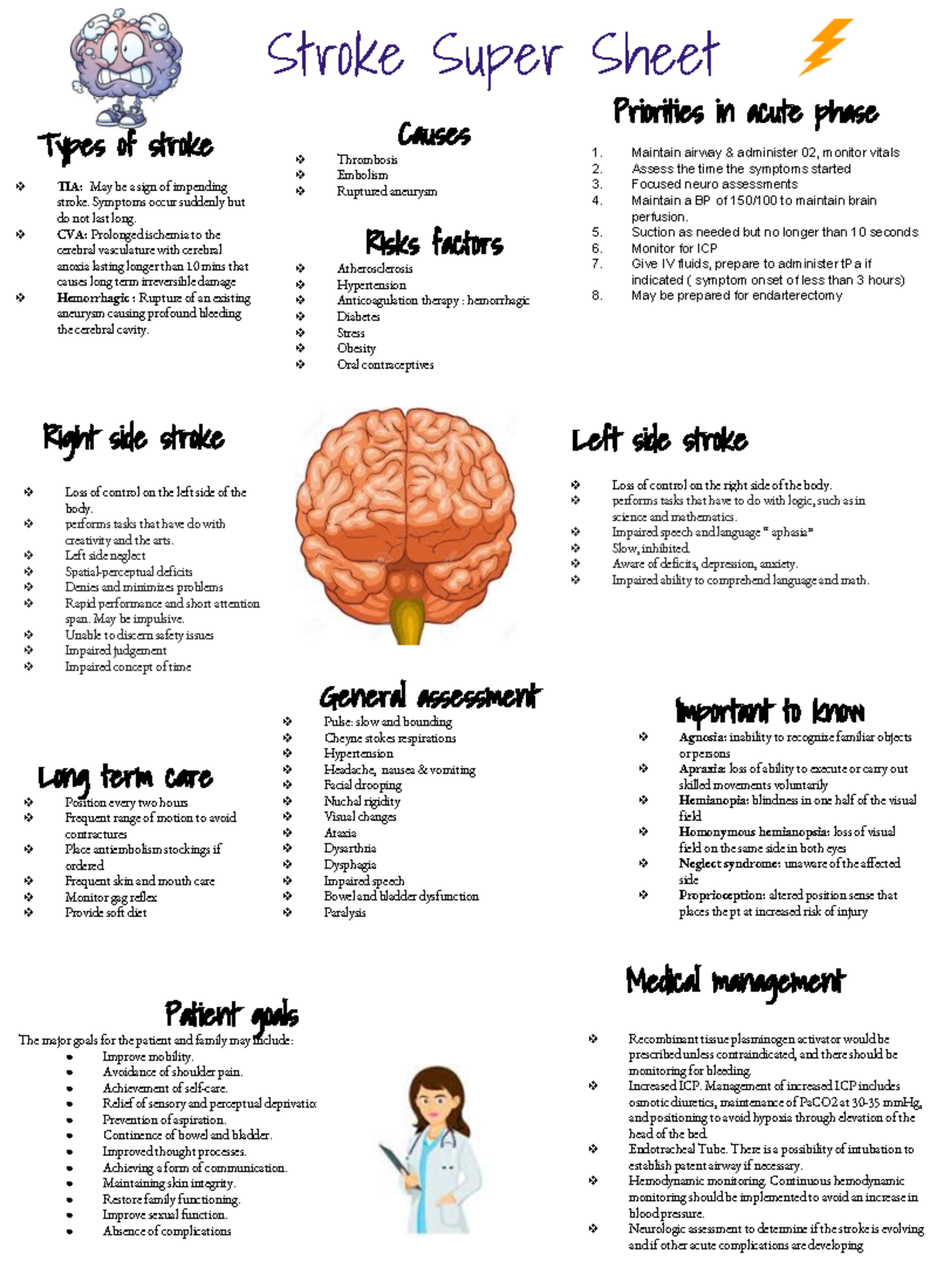 Stroke Super Sheets - Stroke Super Sheet Types of stroke TIA: May be a ...