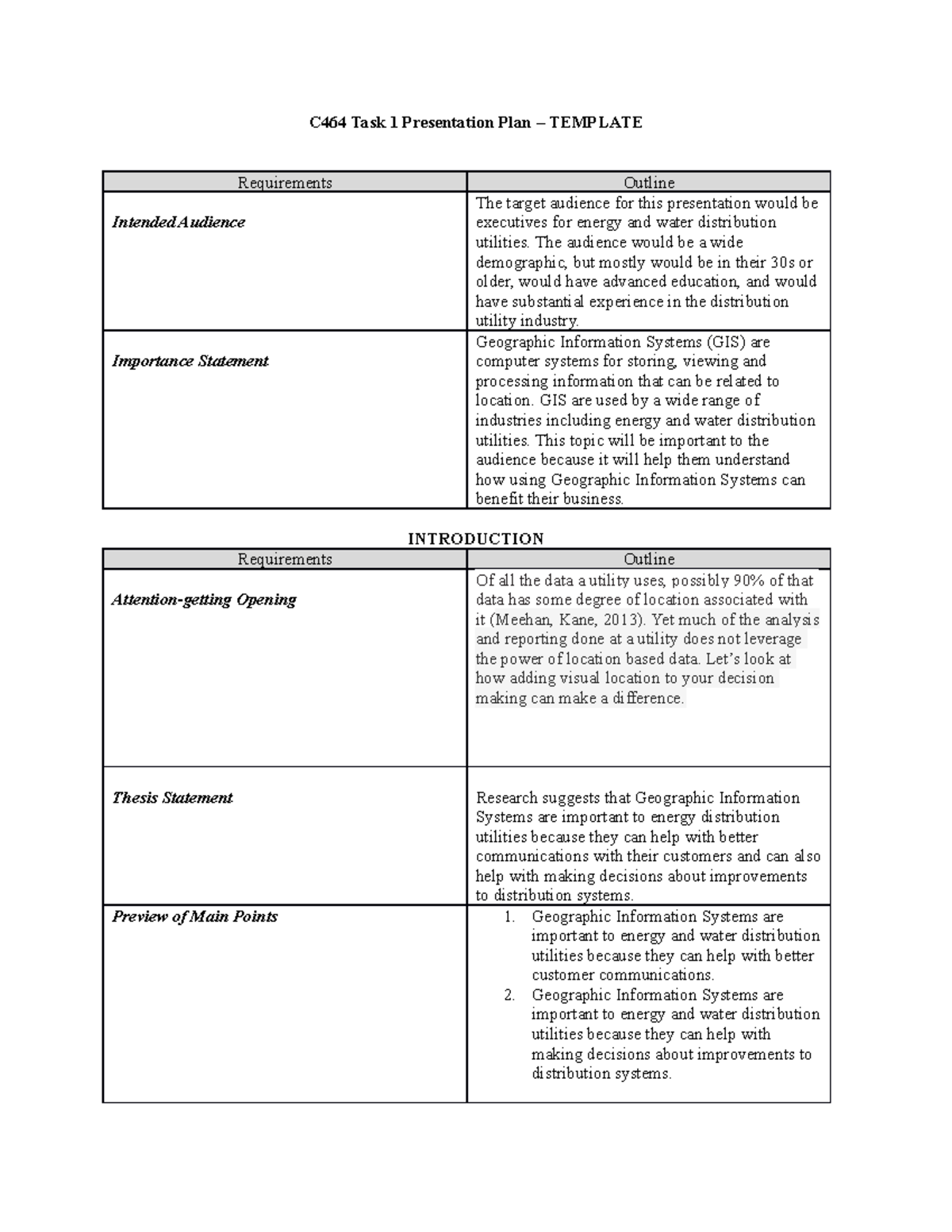 Intro to Communications Task 1 - GIS and Distribution Utilities - C464 ...