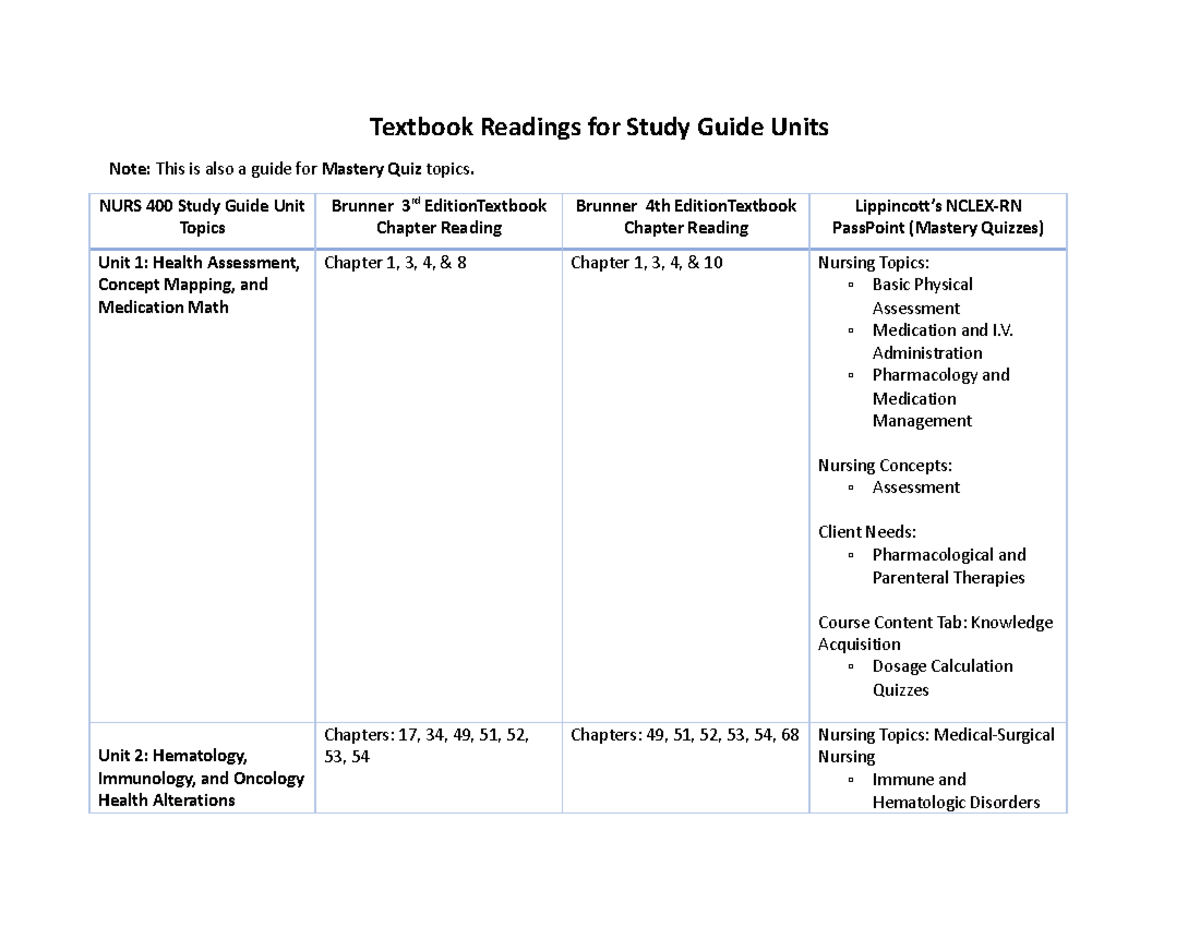 Textbookreadingguide - Textbook Readings for Study Guide Units Note ...