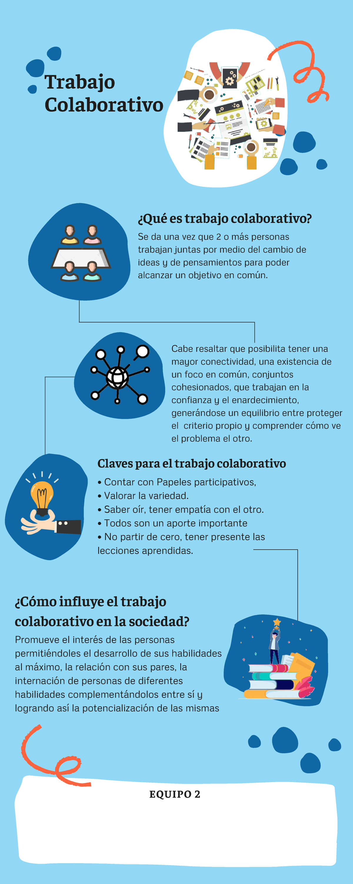 Trabajo Colaborativo - Contar con Papeles participativos, Valorar la ...