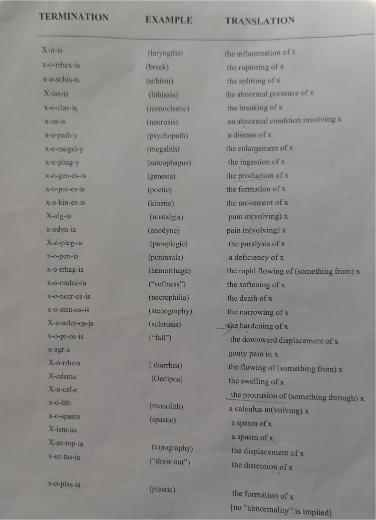 Med term - Short summary of terminology - TERMINATION EXAMPLE ...