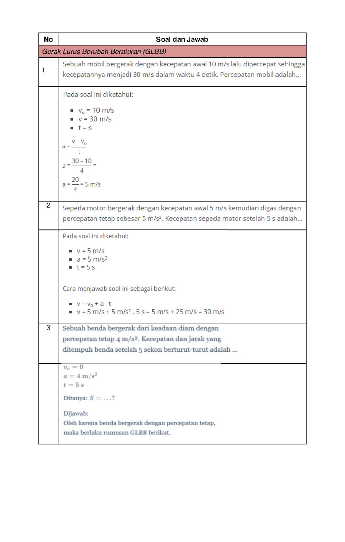 Contoh SOAL GLBB DAN GV-converted - No Soal dan Jawab Gerak Lurus ...