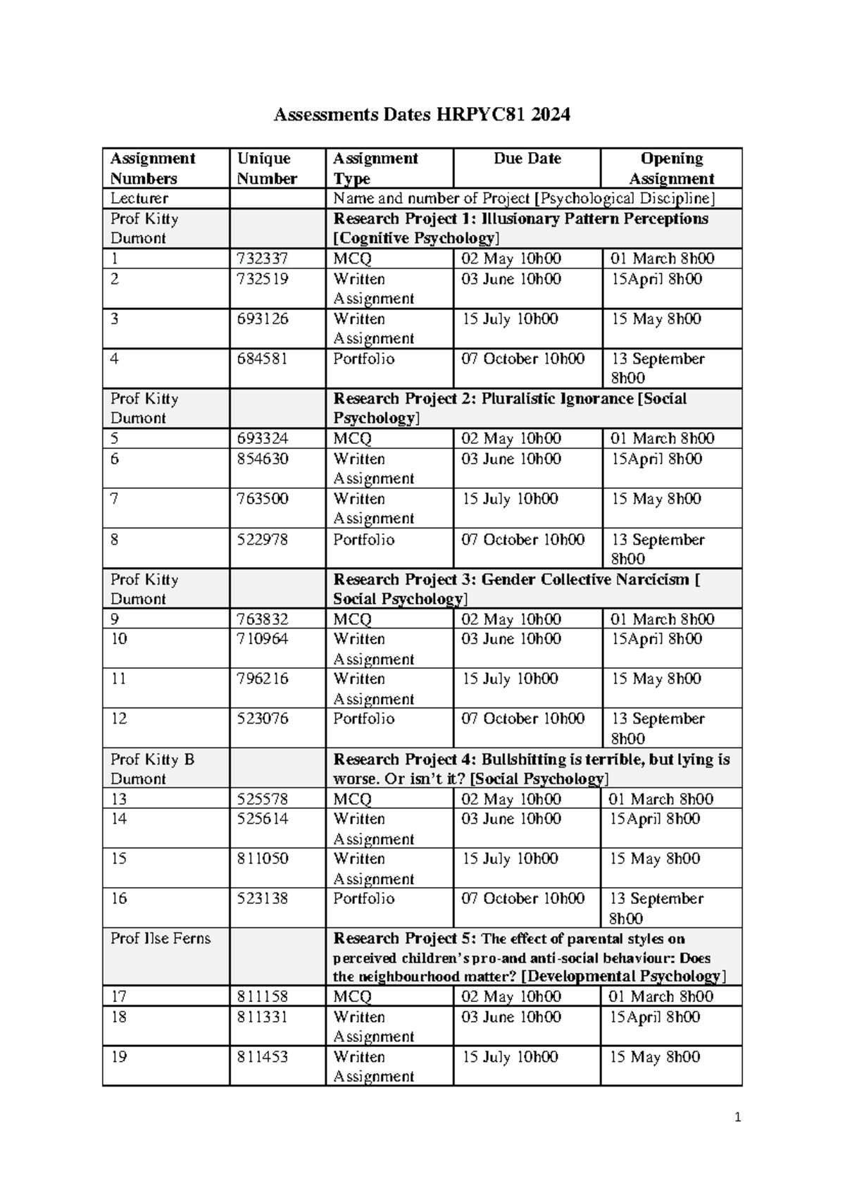Assessment Dates Hrpyc 81 2024 - 1 Assessments Dates HRPYC81 202 4 ...