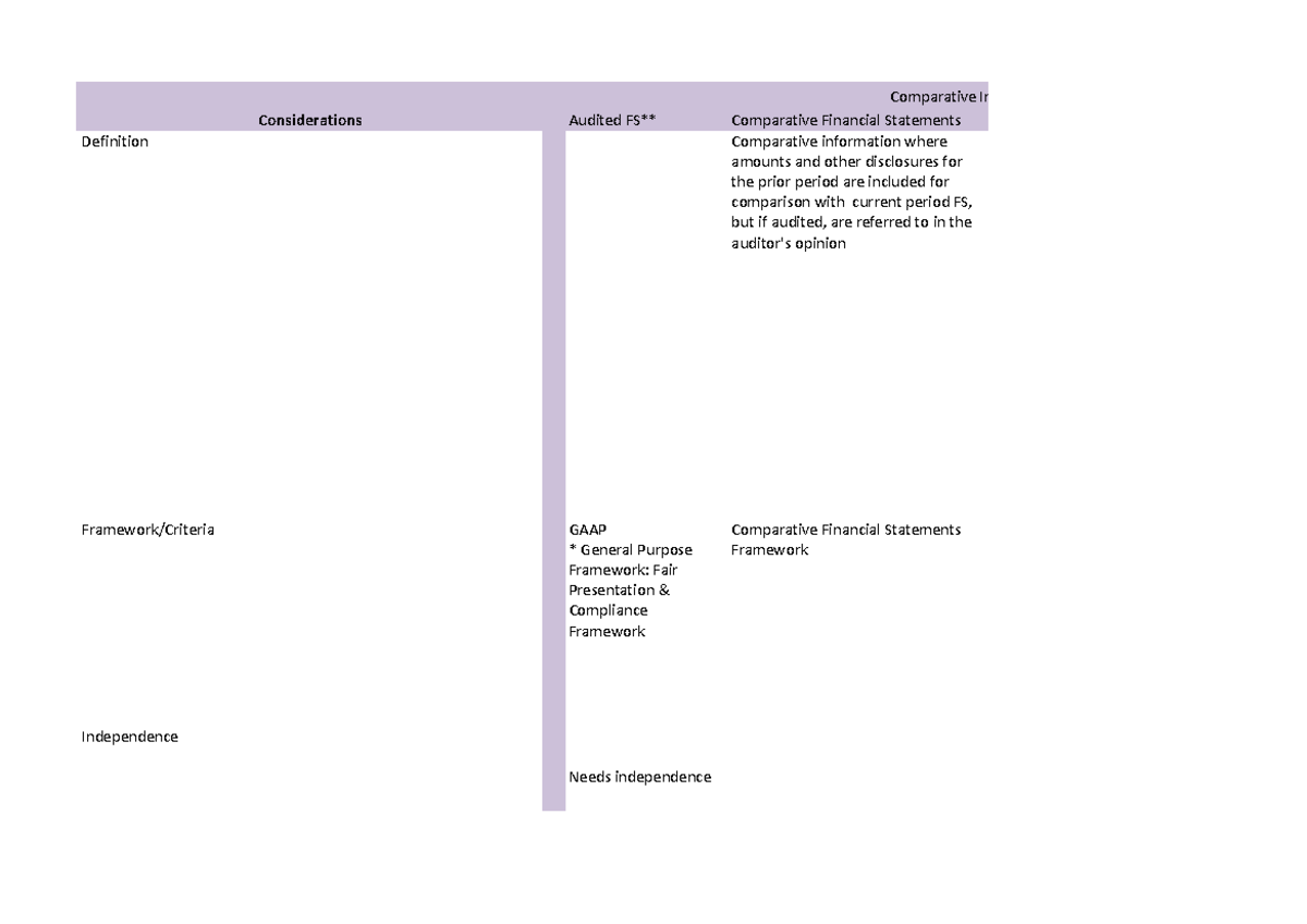 Type of Engagements engagements - Considerations Audited FS ...