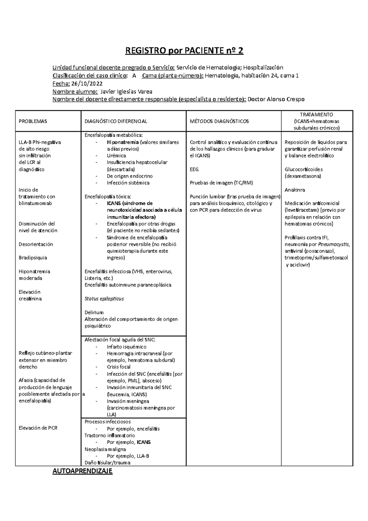 Registro por Paciente nº 2 - REGISTRO por PACIENTE nº 2 Unidad ...