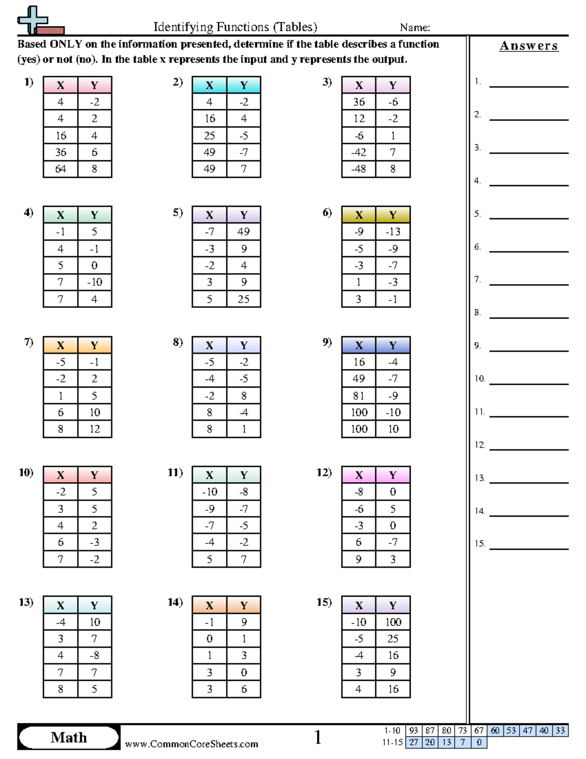 Identifying Functions (Tables)-1 - Identifying Functions (Tables) Name ...