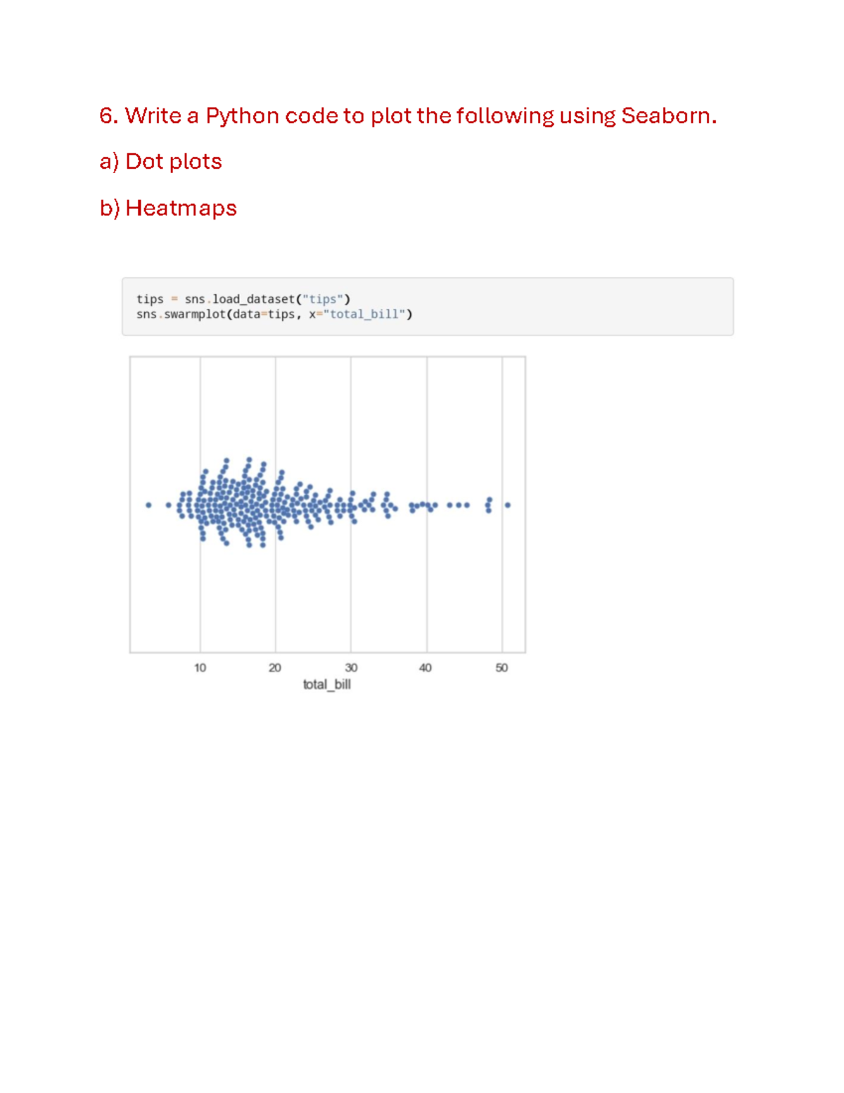 DV lab -6 - Vssbs - Data Visualization - Write a Python code to plot the following using Seaborn ...