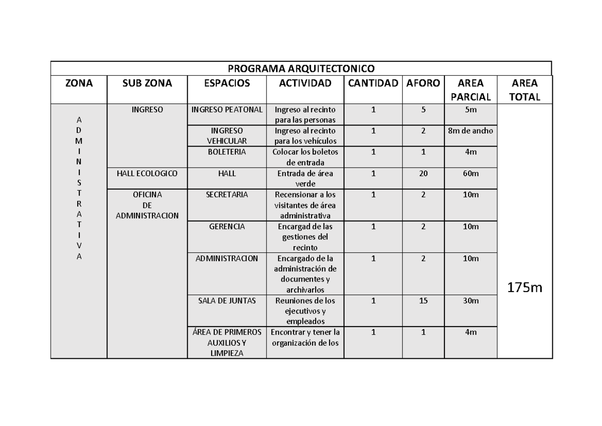 Programa Arquitectonico General - PROGRAMA ARQUITECTONICO ZONA SUB ZONA ...