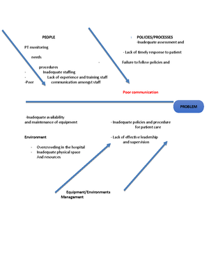 Case Study of SOAP note - 1 NURS 223 Case Study/SOAPIE Note Problem ...